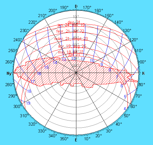 SunArch Sunpath Editor Program