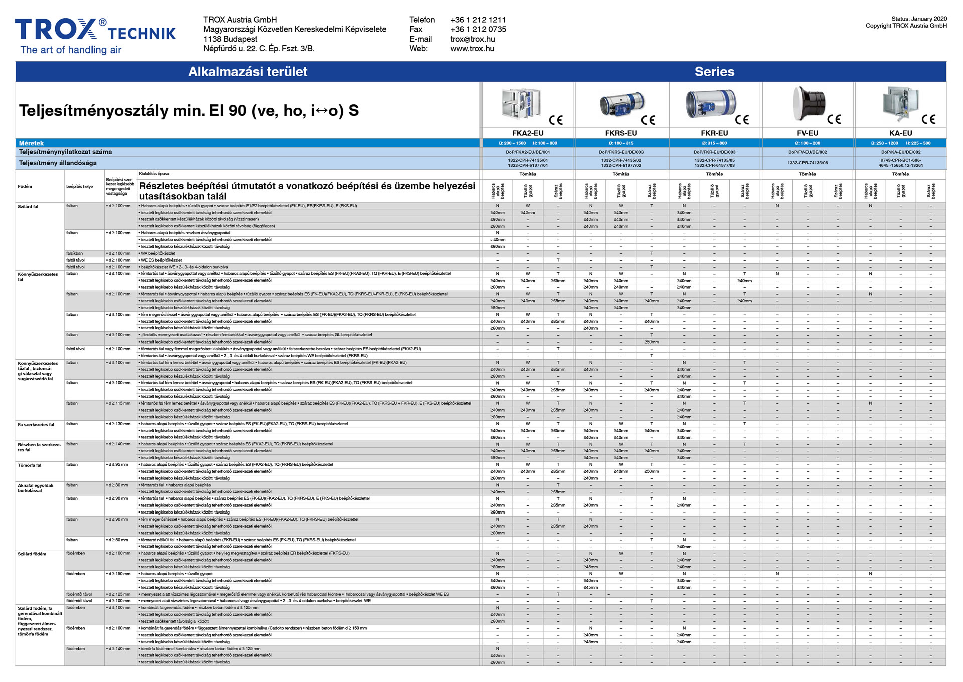 Új TROX tűzvédelmi csappantyú poszter
